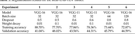 Table 5 From Skin Tone Estimation Under Diverse Lighting Conditions Semantic Scholar