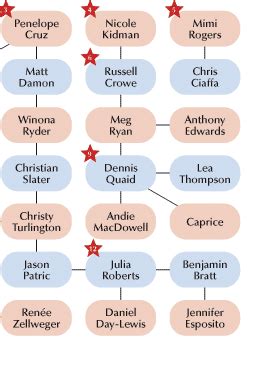 Sex Degrees Of Separation Tom Cruise