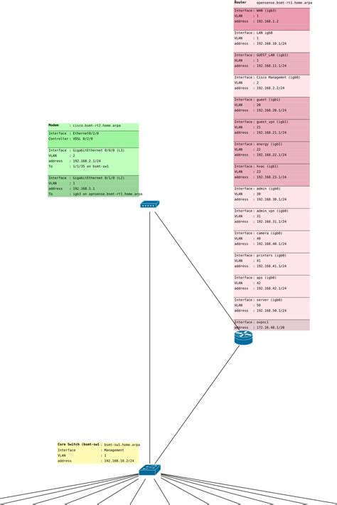 Solved Prefix Delegation On Lan Side Of Second Router Cisco Community