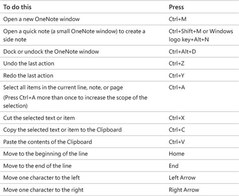 Microsoft Onenote Insert Symbol Keyboard Shortcut Maniacfopt
