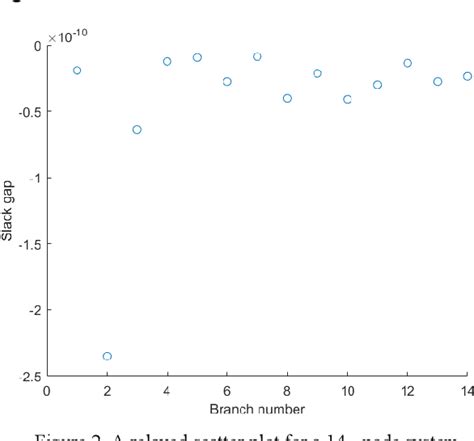 figure 2 from power flow optimization based on multi constraint