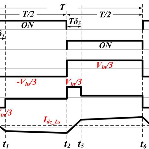 buck mode soft switching operation waveforms of the isolated qsc dc dc