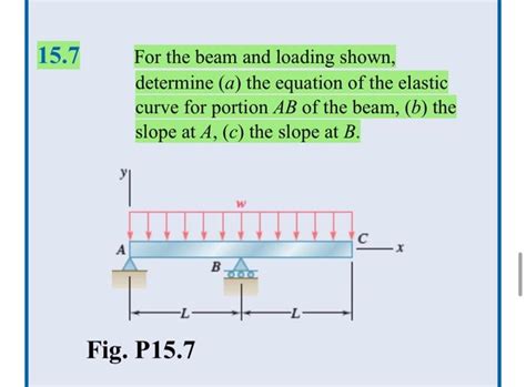 Solved For The Beam And Loading Shown Determine A The