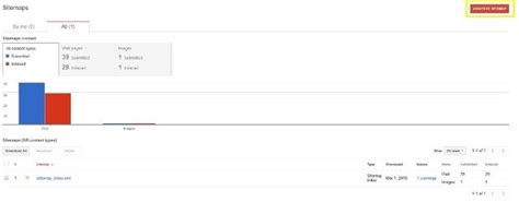How To Create And Add An XML Sitemap To WordPress
