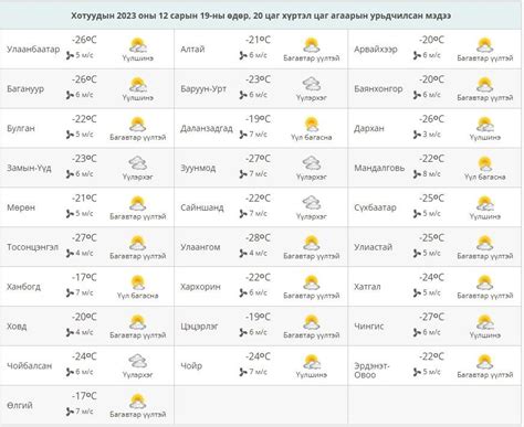 Увс аймгийн Зүүнговь суманд 49 4 хэм хоножээ