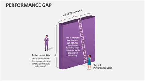 Performance Gap PowerPoint And Google Slides Template PPT Slides