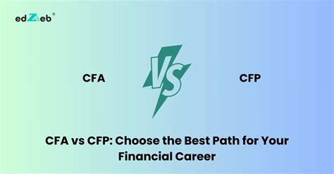 Cfa Exam Pattern Detailed Format For Level 1 Level 2 And Level 3