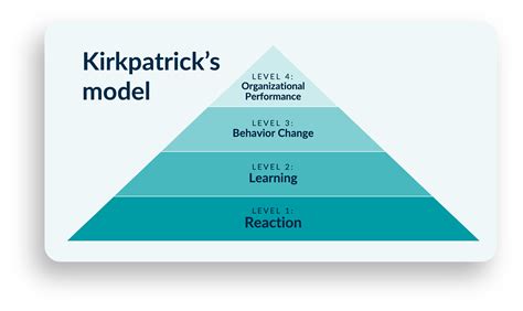 How To Calculate Elearning Roi For Your Association Blue Sky Elearn