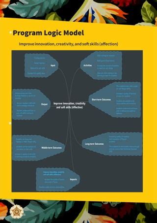 Education In Papua Theory Of Change And Program Logic Model PDF