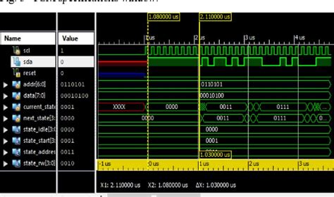 Figure 6 From IPXACT Based RTL Generation Tool Semantic Scholar