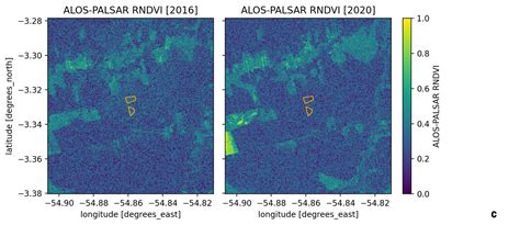 An Initial Evaluation Of Carbon Proxies For Dynamic Reforestation