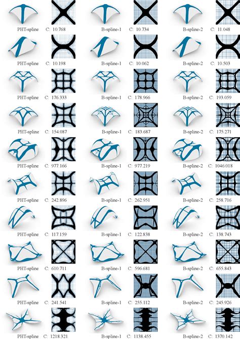 Figure 11 From Adaptive Isogeometric Topology Optimization Of Shell Structures Based On Pht
