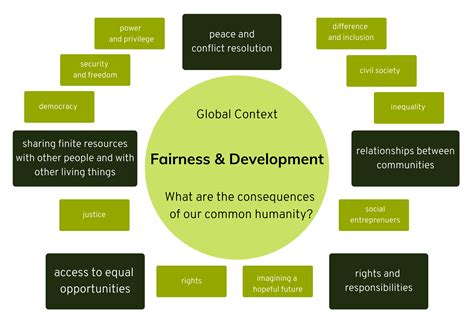 Ib Myp On X Can Global Contexts Inform Key Concepts Here 42 Off