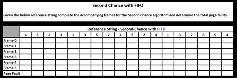 Solved Second Chance With FIFO Chegg Com