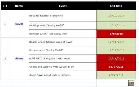 Tips Highlight Data In Excel Conditional Formatting Changes Color Depending On The Time To