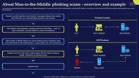 About Man In The Middle Phishing Scams Phishing Attacks And Strategies Ppt Example
