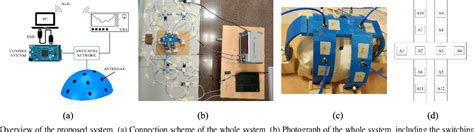 Figure 6 From Toward Intraoperative Brain Shift Detection Through Microwave Imaging System