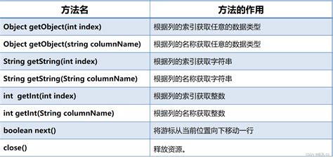 jdbc实战指南 csdn博客