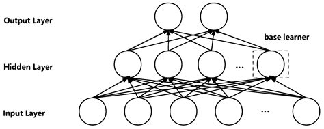 entropy free full text a deep neural network regularization measure the class based