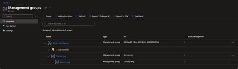 Azure Automating Management Group Removal In Azure With Powershell Blog Sonne´s Cloud