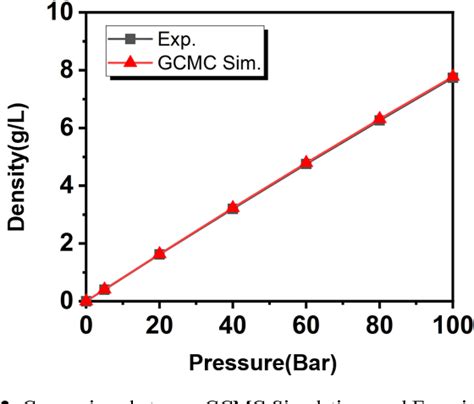 Figure 2 From High Throughput Screening Computation For Discovery Of