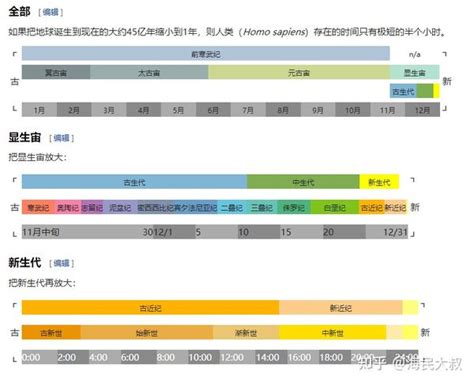 地质年代表简介｜地球简史系列1 知乎
