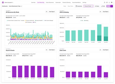 Best 20 Finops And Cloud Cost Management Tools In 2026