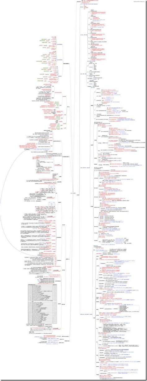 玩玩思维导图【网络资源】stl思维导图 h3c思维导图 sed思维导图 awk思维导图 vim思维导图 iptable思维导图【图片