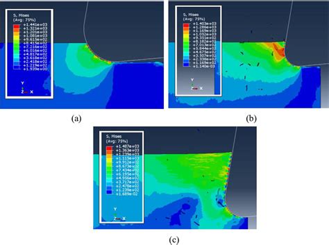 Modelling And Analysis Of Cutting Forces While Micro End Milling Of Ti Alloy Using Finite