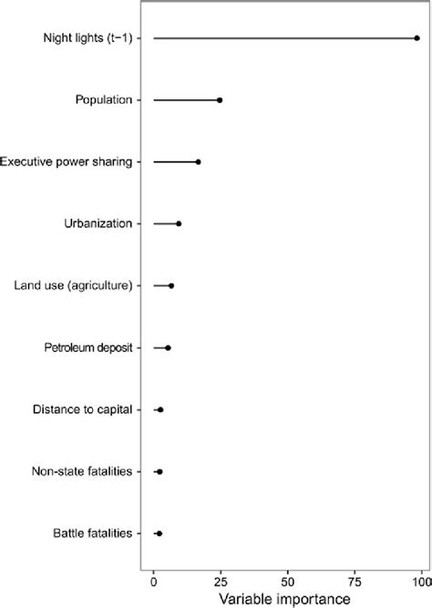 Predictive Performance From Cross Validation Models Note Variable