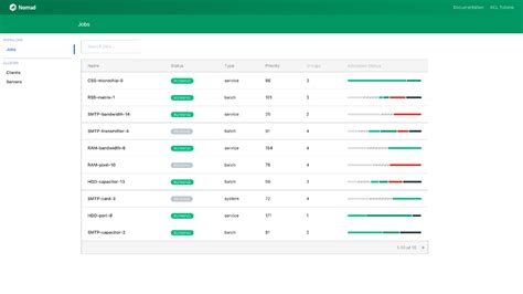 Web Ui Nomad By Hashicorp Web Ui Nomad Web Users