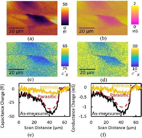 Figure 1 From Quantitative Scanning Microwave Microscopy Of The
