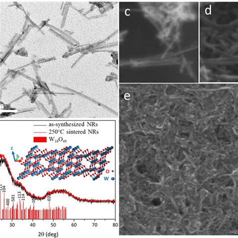 Structural And Morphological Characterization Of The As Synthesized