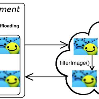 Architecture Of The Execution Environments Download Scientific Diagram
