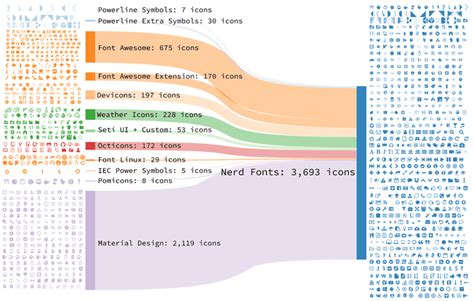 Installing Nerd Fonts Chrismachine