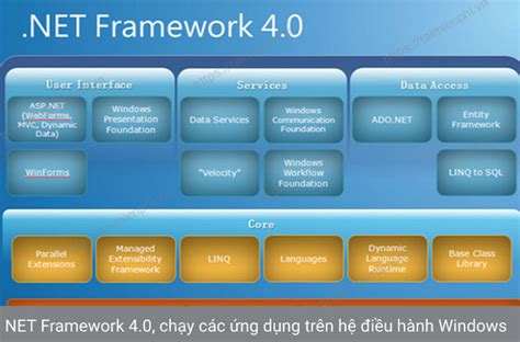 Download Net Framework 40 Hỗ Trợ Trình Duyệt Web Lập Trình Viên T