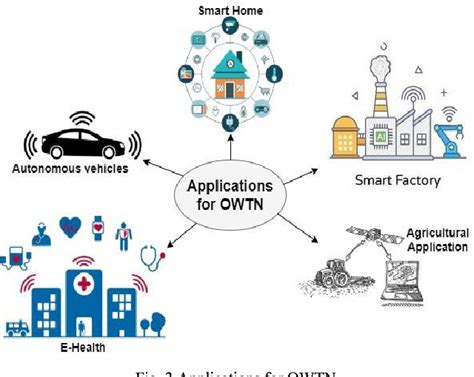 Figure 3 From A Resources Allocation Scheme For Joint Optical Wireless Transport Networks