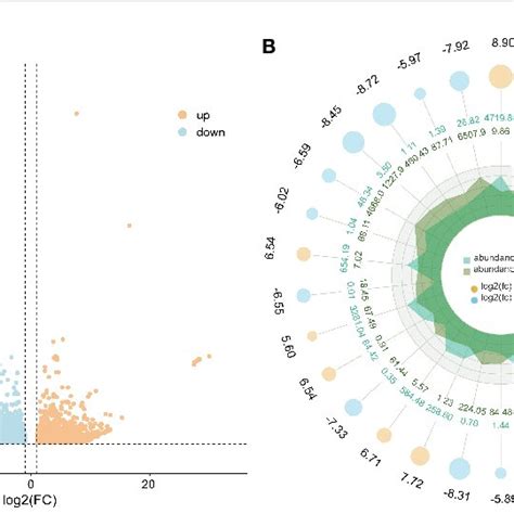 Go Functional Annotation For Differentially Expressed Genes Download