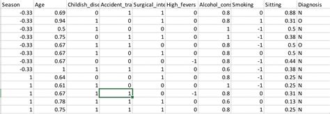 Github Talrodin Python Logistic Regressions In Process Prediction Of Fertility Of Women