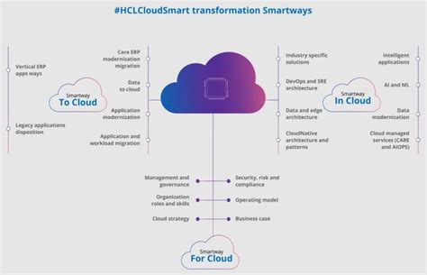 hcltech launches 5g solutions partners with dell on network
