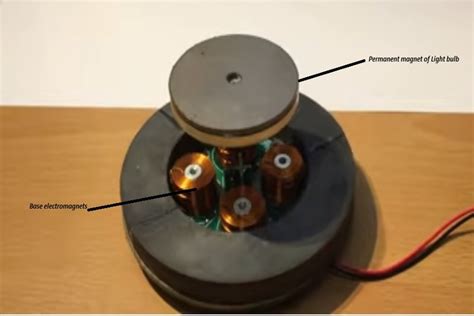 How Does Magnetic Levitating Bulb Work Elex Explorer How Does Magnetic Levitating Bulb Work Elex Explorer