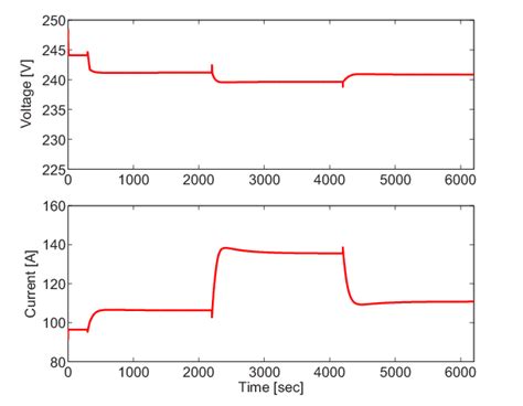 Terminal Voltage And Current Of The Pemfc In The Hybrid System Download Scientific Diagram
