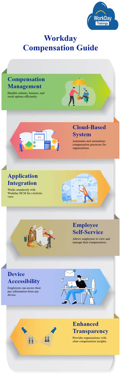 Workday Compensation Course Workday Trainings