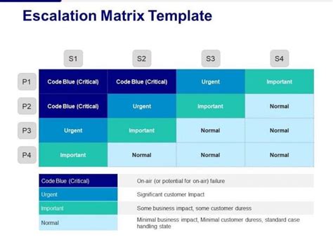 Sample Escalation Matrix Template Excel Printable Word Searches
