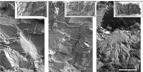 Sem Micrographs Showing Fracture Surfaces Of Hr Tungsten Specimens Download Scientific Diagram