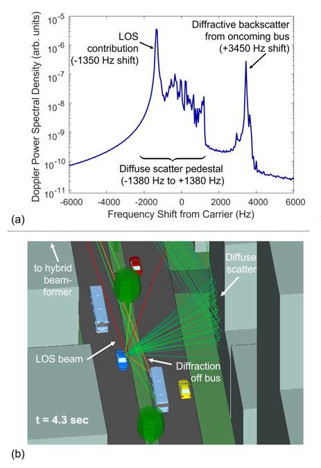 Mmwave Massive Mimo Beamforming In Dynamic Urban Environments Remcom