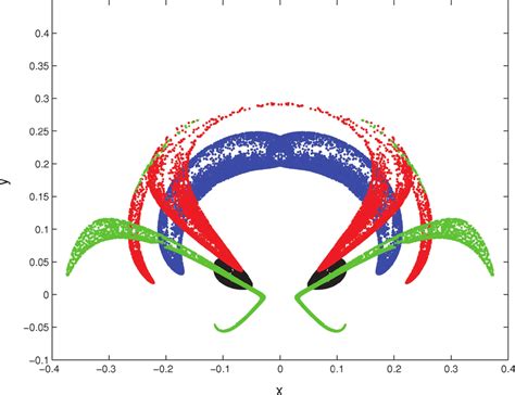 Poincaré Maps Showing Symmetric Capture And Escape Regions For