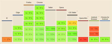 Js 看懂 React 開發中常用的 Es6 語法 搞搞就懂 點部落