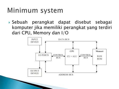 Sistem Komputer Minimum Pptx