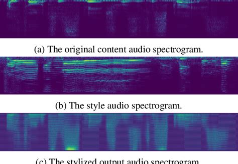 autoencoder based architecture for fast and real time audio style transfer